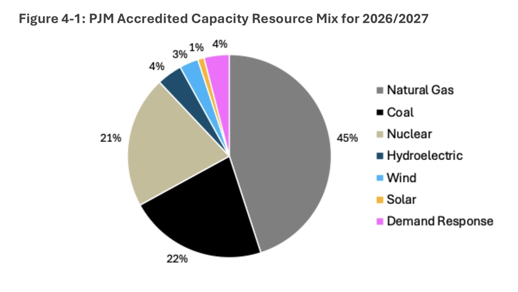 Meeting Illinois’ Energy Needs - Tom Weber